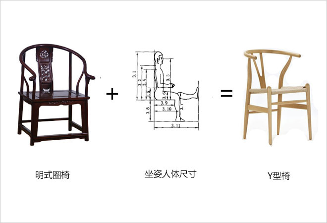 致敬经典:丹麦设计大师的中式经典之作—Y型椅_装修攻略-南昌搜狐焦点家居